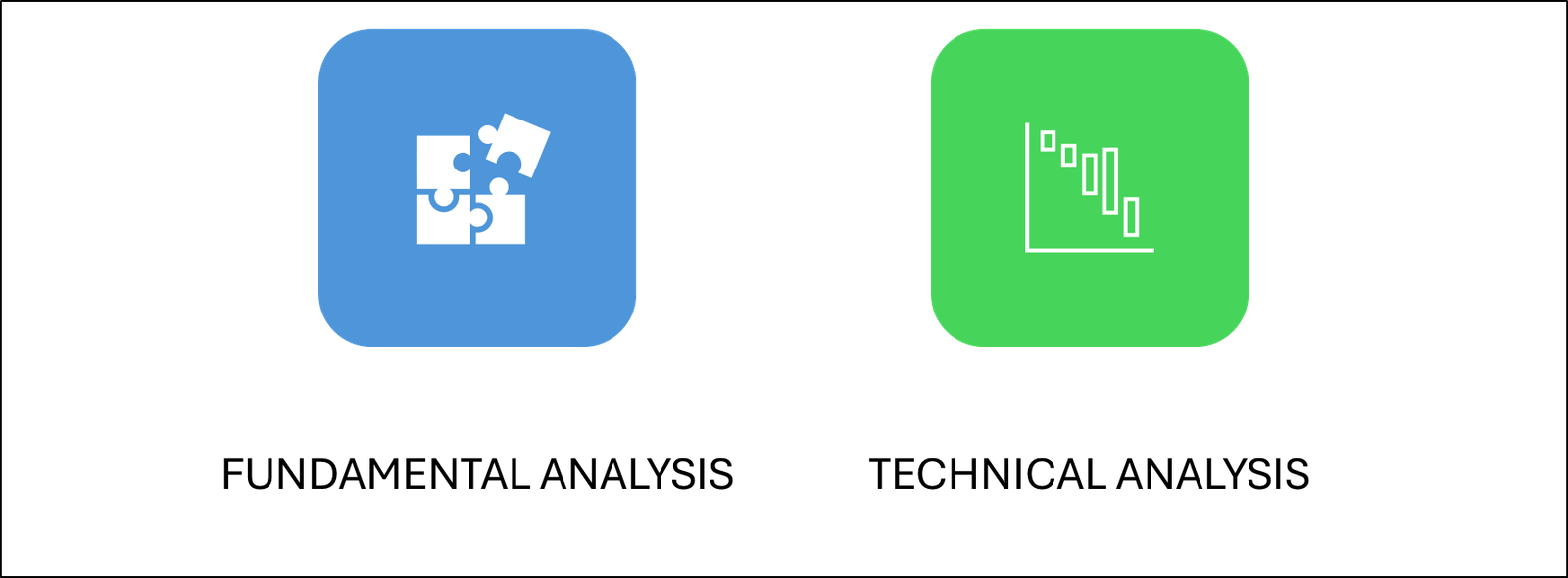 Beginners' guide to fundamental analysis of stocks (with examples)