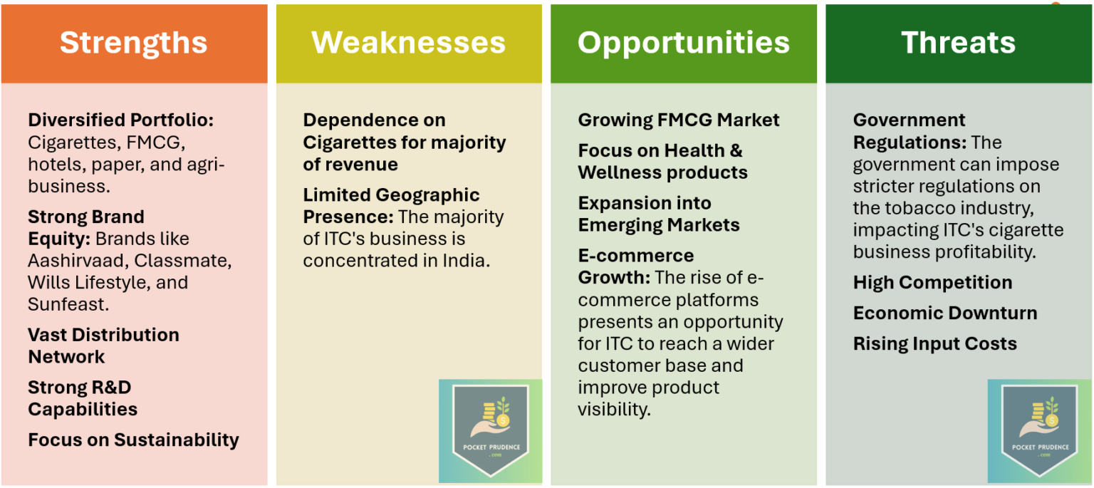 Beginners' guide to fundamental analysis of stocks (with examples)